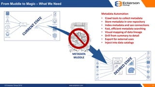 Metadata Mastery: A Big Step for BI Modernization | PPT