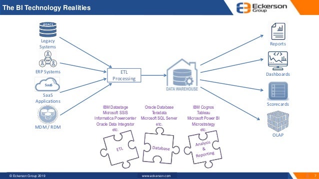 Metadata Mastery: A Big Step for BI Modernization