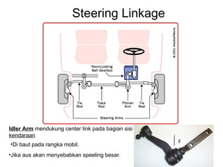 Komponen - komponen Sistem kemudi pada mobil | PPT