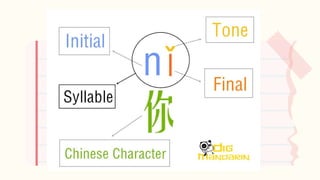 dasar dalam bahasa mandarin (hanyu pinyin) | PPTX