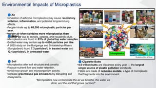 The Rise of Plastic in the year 2025.pdf