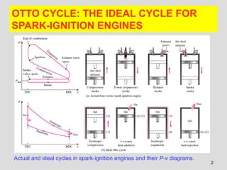 2. Gas Power Cycles introduction with diagram.pptx