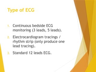 Types of Electro Cardiogram for nursing students | PPTX