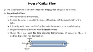 2. Fiber Optics Cables and different types of cables with bending.pptx