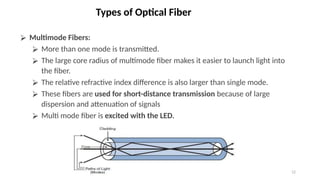 2. Fiber Optics Cables and different types of cables with bending.pptx