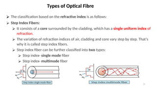 2. Fiber Optics Cables and different types of cables with bending.pptx