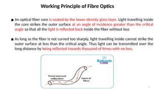2. Fiber Optics Cables and different types of cables with bending.pptx
