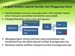 ANALISIS SUMBER DAN PENGGUNAAN DANA PERUSAHAAN.ppt