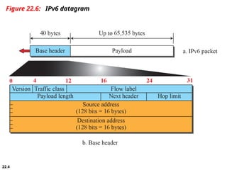 Ipv6 full complete detail and overview of it | PPTX