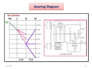 Machine Tool gear box Design using structure diagram, ray diagram and ...