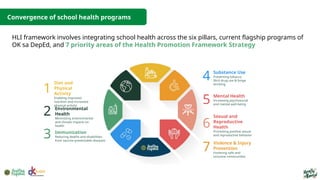 Oplan Kalusugan sa DepED / Healthy LEarning Institution Overview.pptx