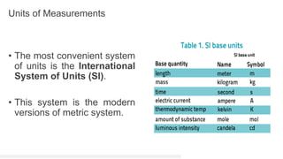 2.- 1STQGC1- Lesson -2-Measurements.pptx
