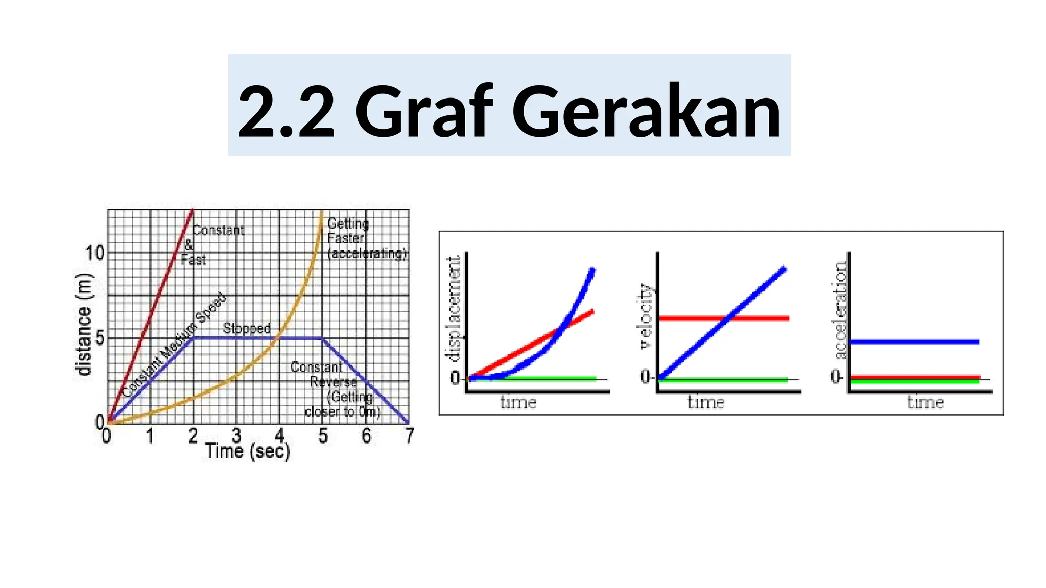 tingkatan 4 buku teks fizik bab 2 subchapter 2 , graf gerakan.pptx