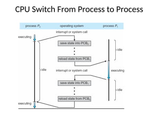 Process_Management_Operating_Systems.ppt