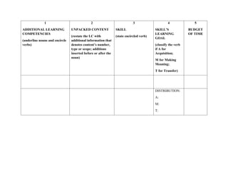 2.4-Template_Unpacking-Curriculum-Standards-and-Learning-Competencies ...