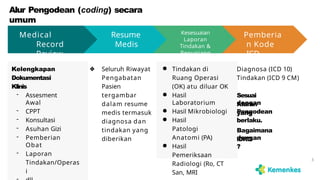 2. Indonesian Coding Standar iNDONESIA CODING STANDAR INDONESIA.pptx