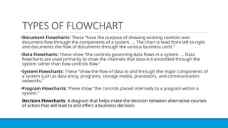 2.-FLOW-CHART beh hahahahahahahahahahhahahahahah | PPTX