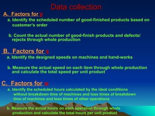 What is Productivity and how to increase it?.ppt
