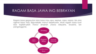 Materi Bahasa Jawa Kelas 8 - Basa Rinengga | PPTX
