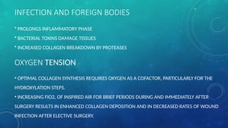 Comprehensive Overview of Wound Healing Processes and Classifications ...