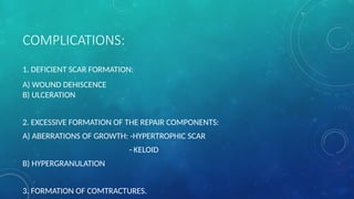 Comprehensive Overview of Wound Healing Processes and Classifications ...