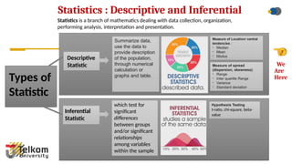 Comprehensive Introduction to Data Exploration and Statistical Analysis ...
