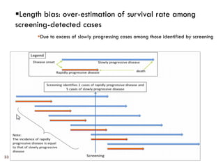 Comprehensive Overview of Medical Screening: Principles, Evaluation ...
