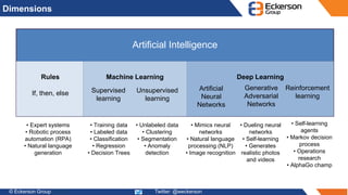 Will AI Eliminate Reports and Dashboards | PPT