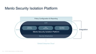 A Closer Look at Isolation: Hype or Next Gen Security? | PPT