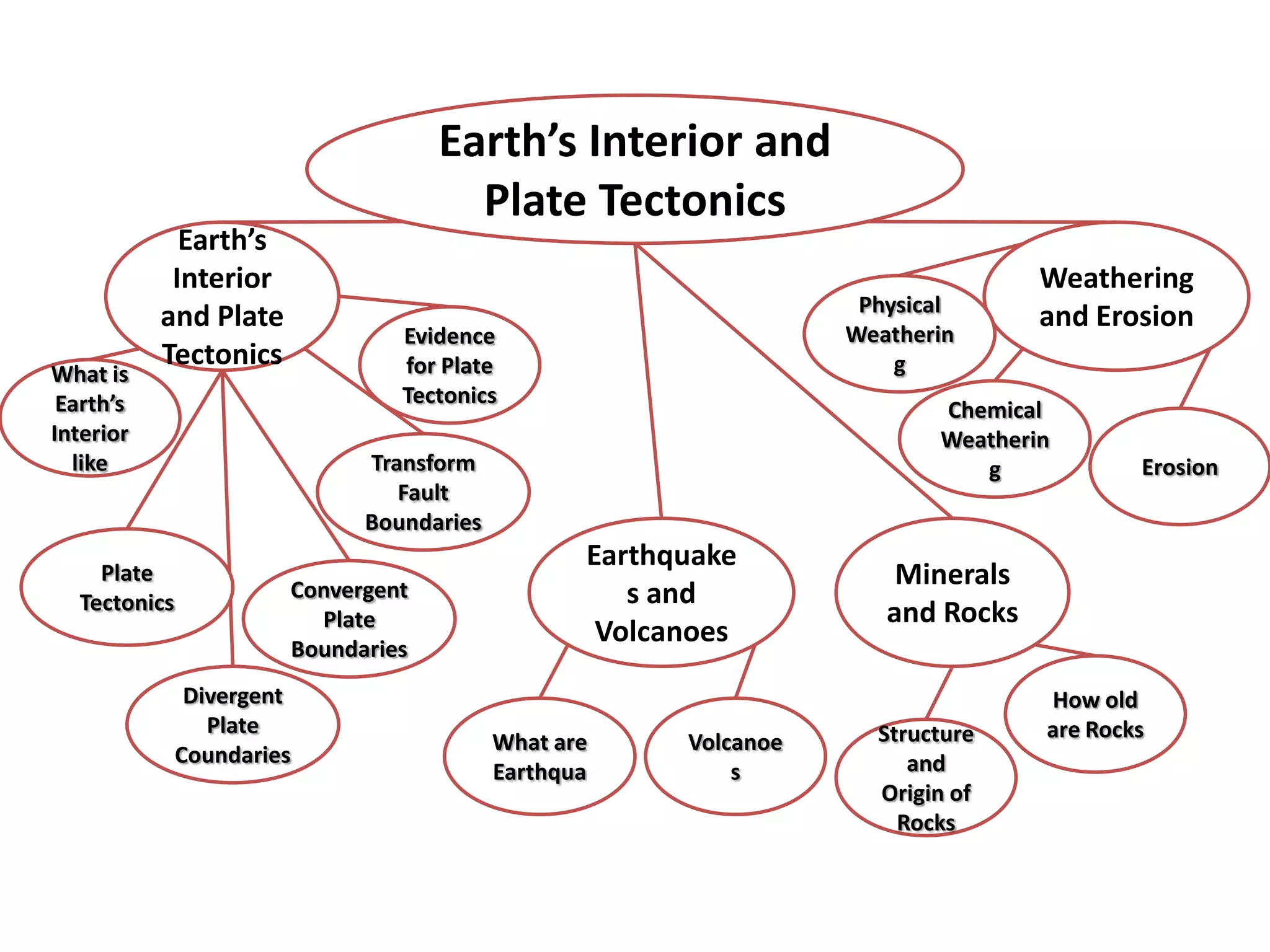 2.2a earthquakes and volcanoes introduction | PPTX