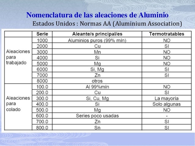 2.2 aleaciones de aluminio