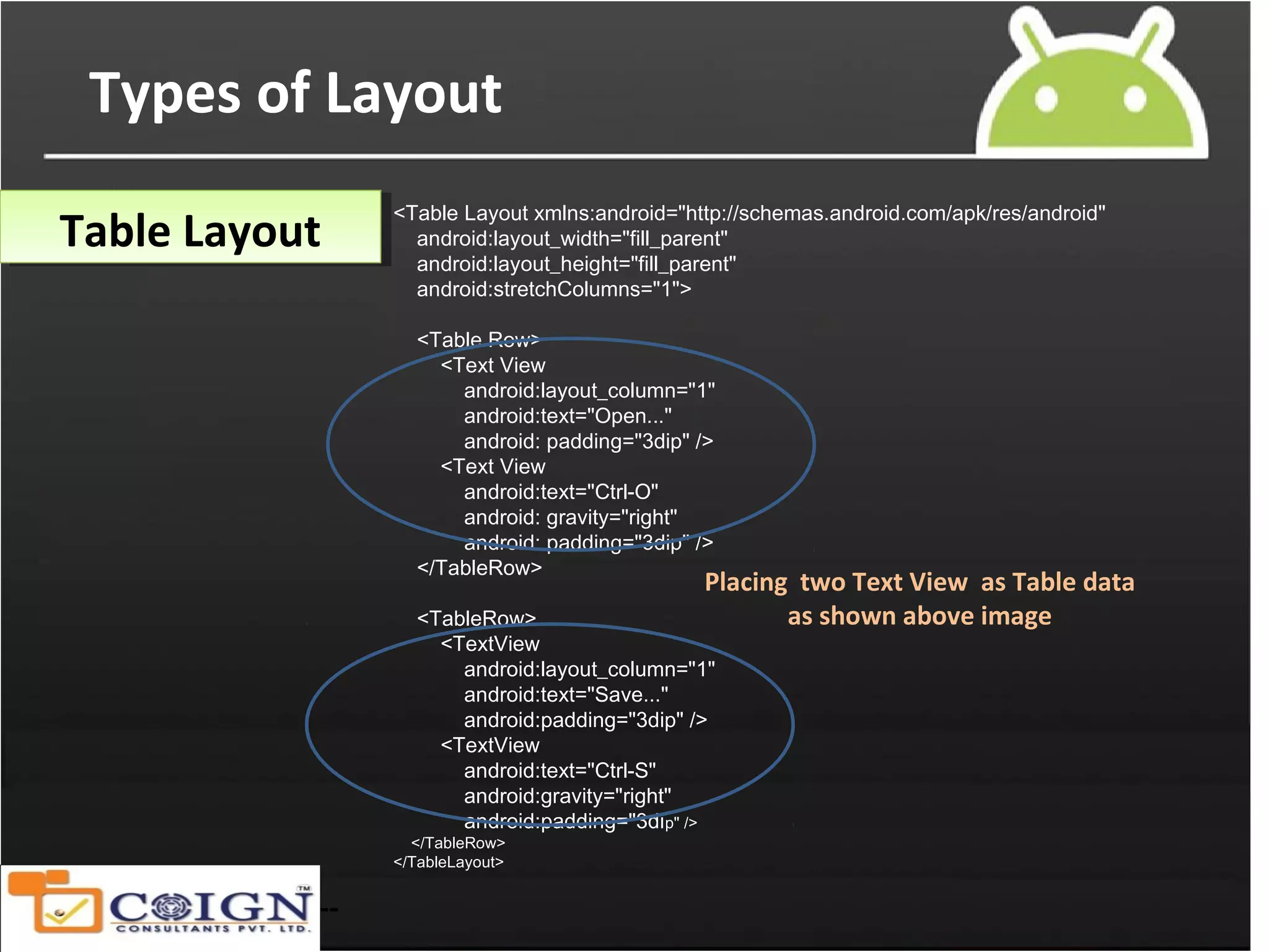 android layouts | PPT