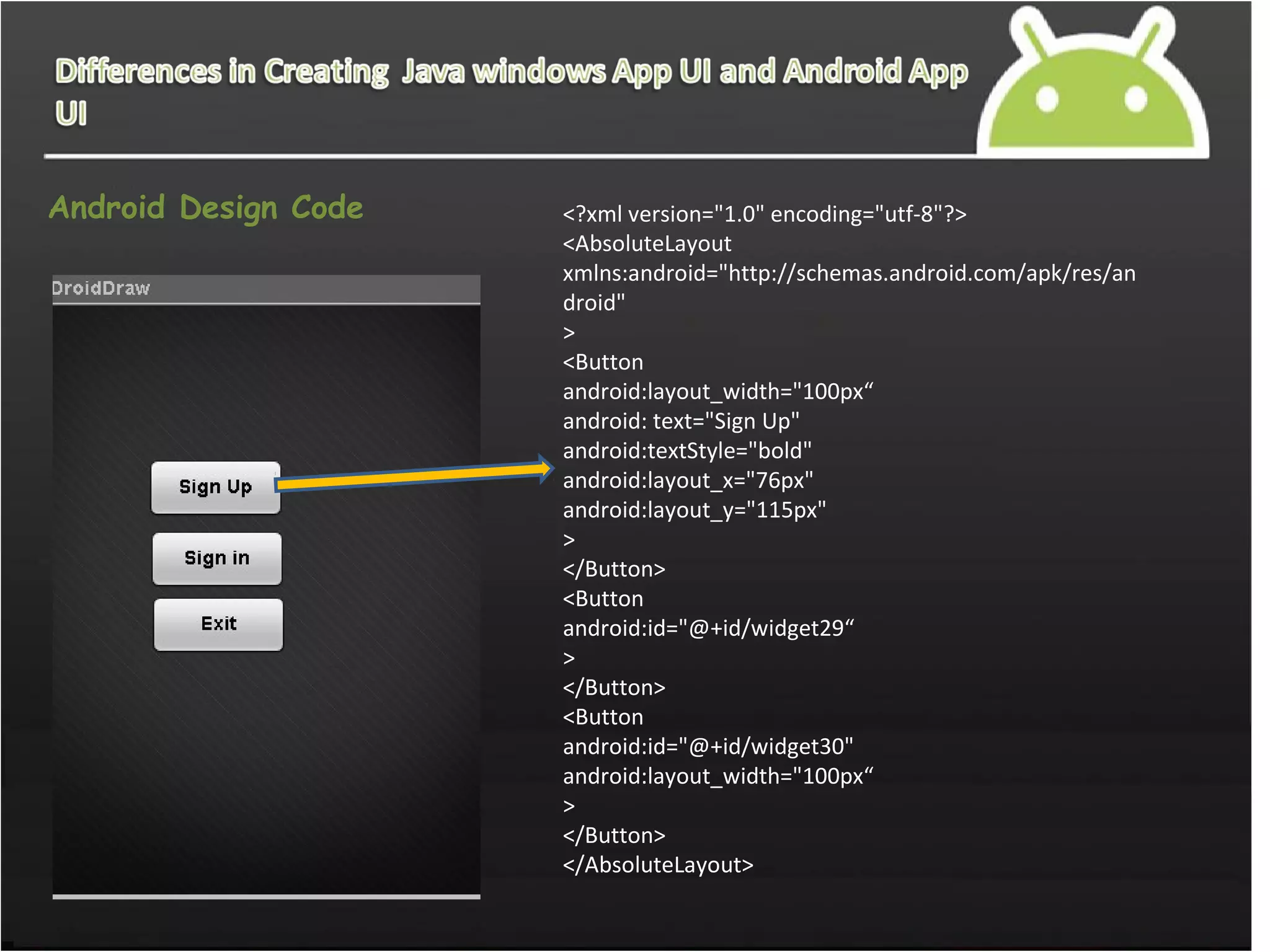 android layouts | PPT