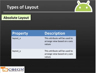 android layouts | PPT