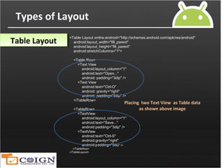 android layouts | PPT