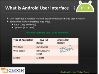 android layouts | PPT