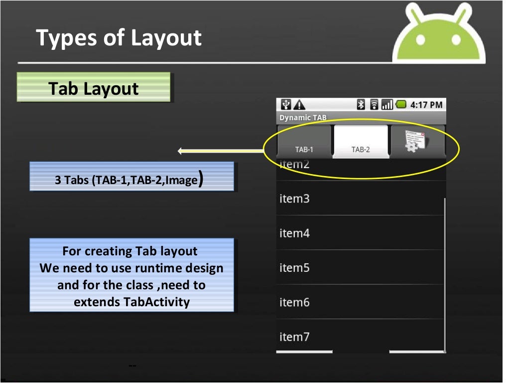 Android Layouts 