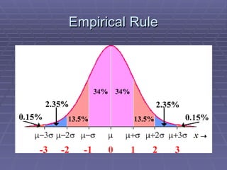 Understanding Normal Distributions and the Empirical Rule in Statistics ...