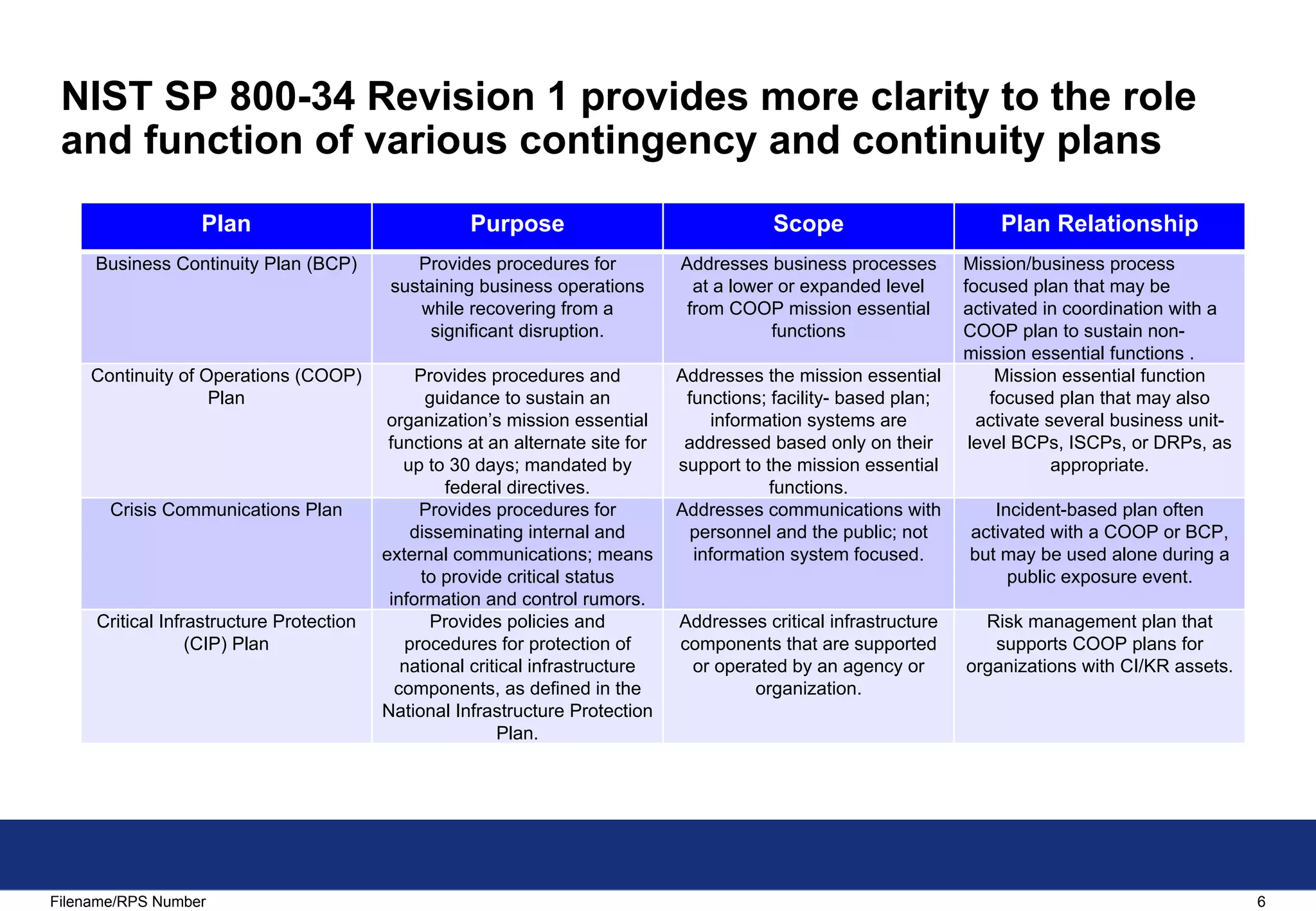 2-2b-contingency-planning-swanson-nist.pdf