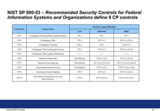 2-2b-contingency-planning-swanson-nist.pdf