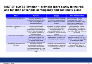2-2b-contingency-planning-swanson-nist.pdf