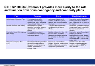 2-2b-contingency-planning-swanson-nist.pdf