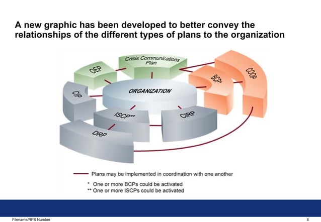 2-2b-contingency-planning-swanson-nist.pdf