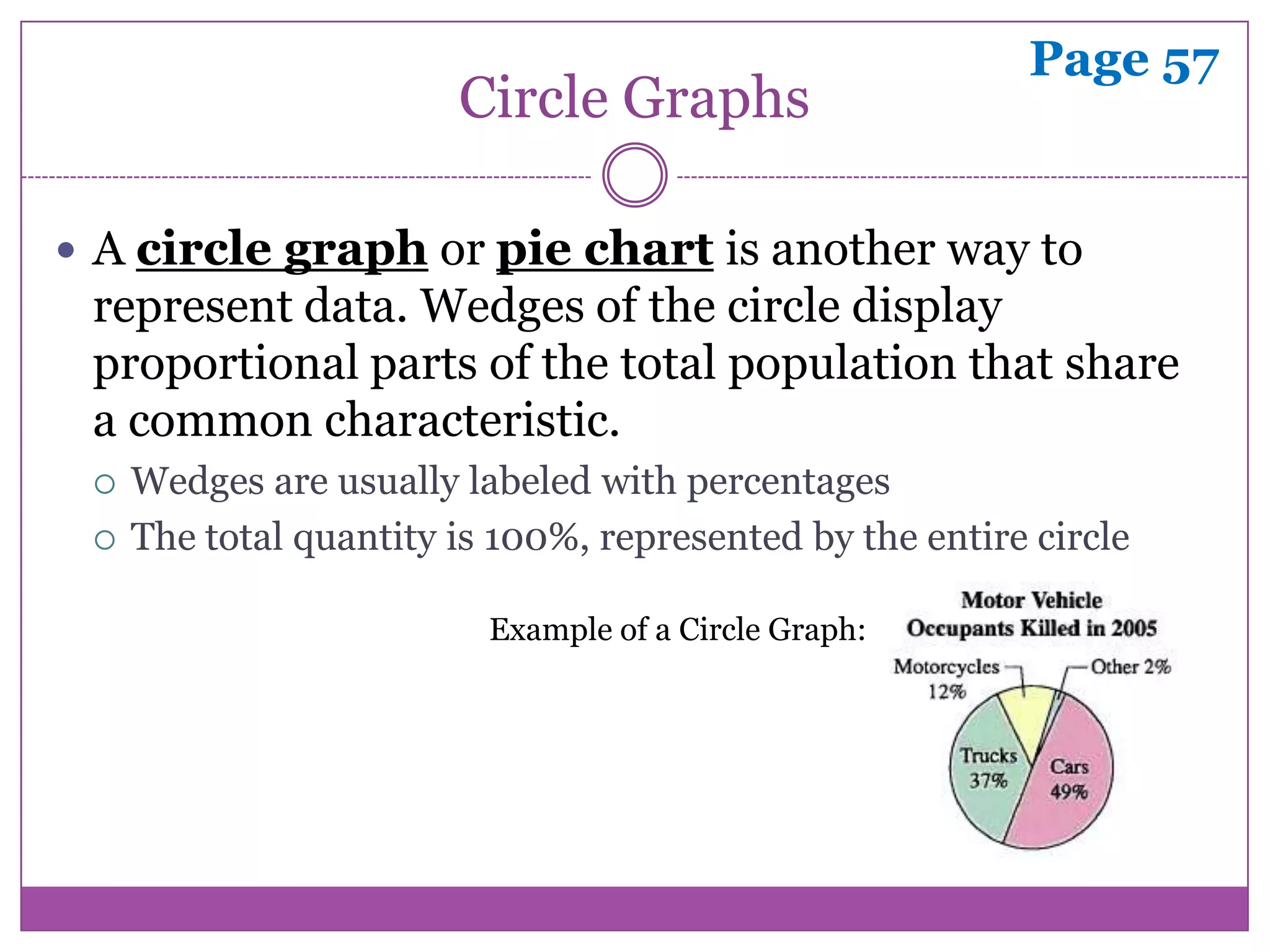 2.2 bar graphs, circle graphs, and time series graphs | PPT