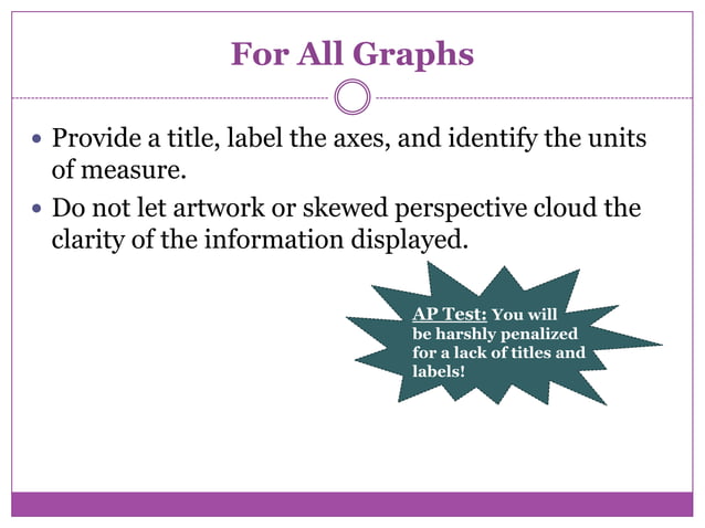 2.2 bar graphs, circle graphs, and time series graphs | PPT