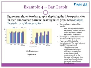 2.2 bar graphs, circle graphs, and time series graphs | PPT