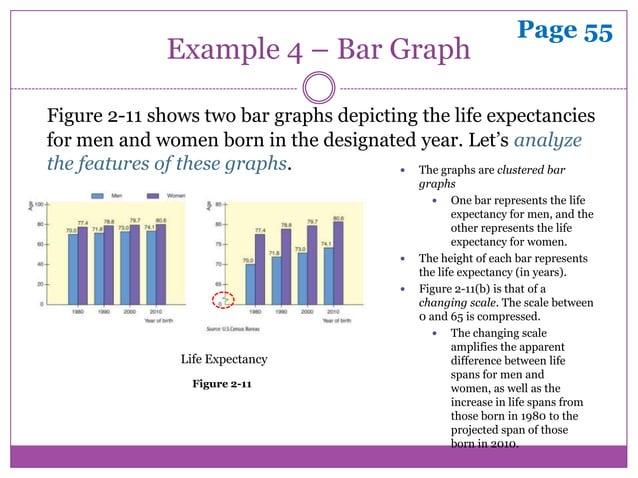 2.2 bar graphs, circle graphs, and time series graphs | PPT