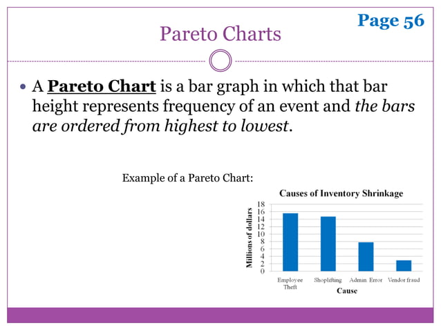 2.2 bar graphs, circle graphs, and time series graphs | PPT