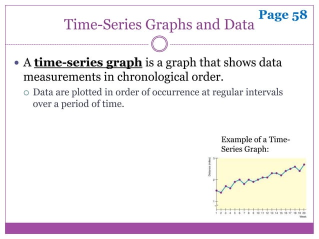 2.2 bar graphs, circle graphs, and time series graphs | PPT