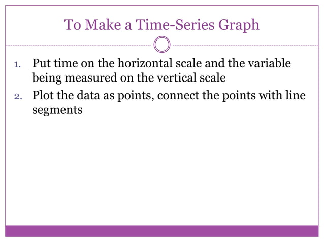2.2 bar graphs, circle graphs, and time series graphs | PPT